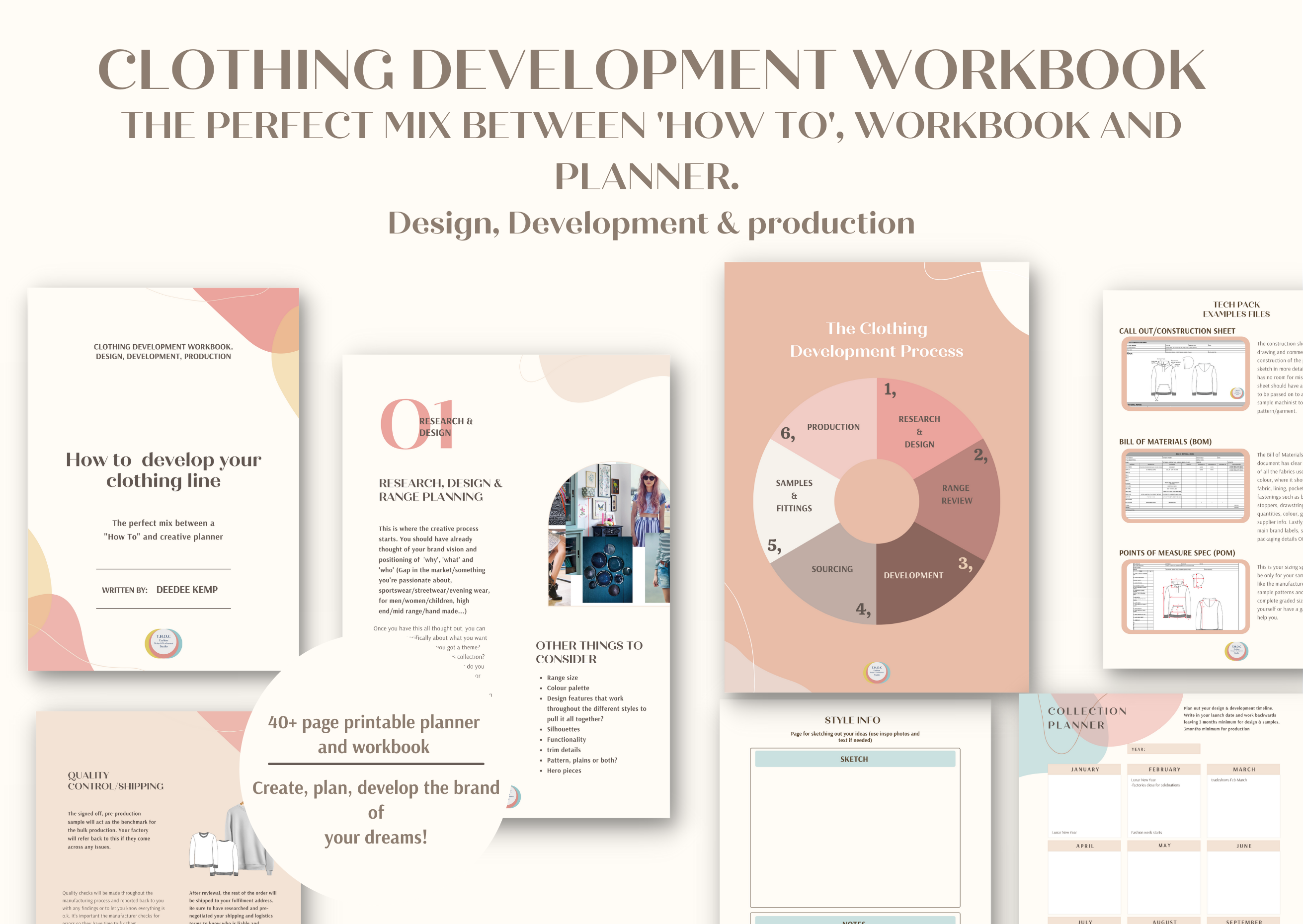 How to Develop a Clothing Line. Design, Development, Production ...